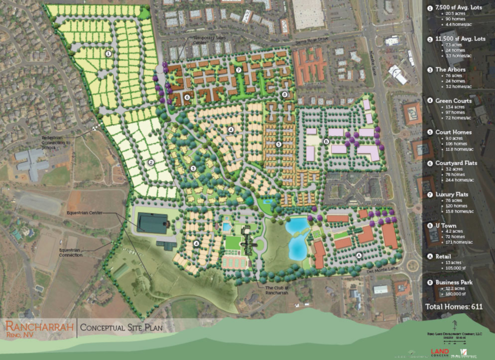 Rancharrah is evolving